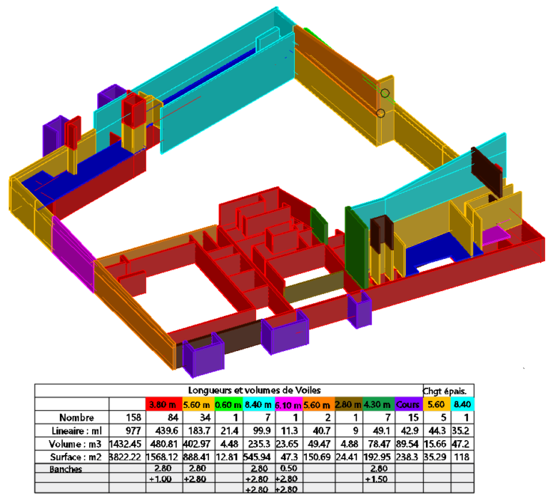 Rotation de banches - MéthoCAD - Méthodes chantiers Gros-œuvre