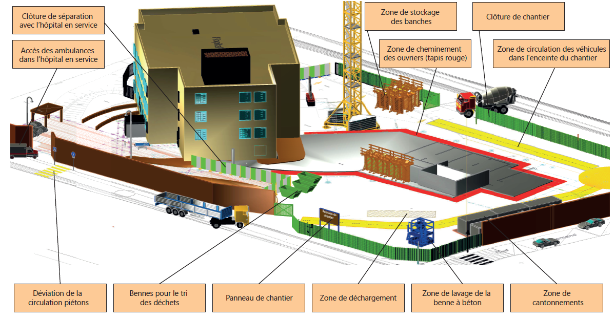 Plan d'installation de chantier - PIC - 2D - 3D - MéthoCAD