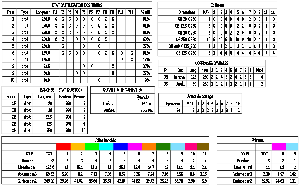 Rotation de banches - MéthoCAD - Méthodes chantiers Gros-œuvre