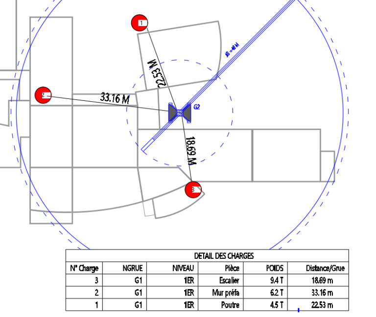 Grues à tour, grues à montage rapide, camion grue, Potain - MéthoCAD